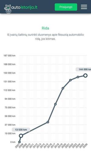 Черный Субару Трибека 2009 в Клайпеда, объемом двигателя 3.63 л и пробегом 144 тыс. км за 6700 €, фото 28 на AUTOMOTO.COM.LV