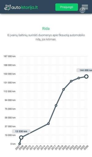 Черный Субару Трибека 2009 в Клайпеда, объемом двигателя 3.63 л и пробегом 144 тыс. км за 6800 €, фото 28 на AUTOMOTO.COM.LV
