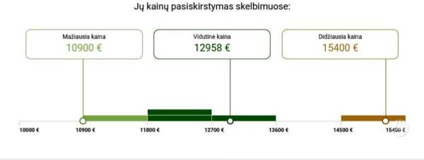 Черный Субару ХВ 2016 в Утена, объемом двигателя 2.00 л и пробегом 143 тыс. км за 9150 €, фото 8 на AUTOMOTO.COM.LV