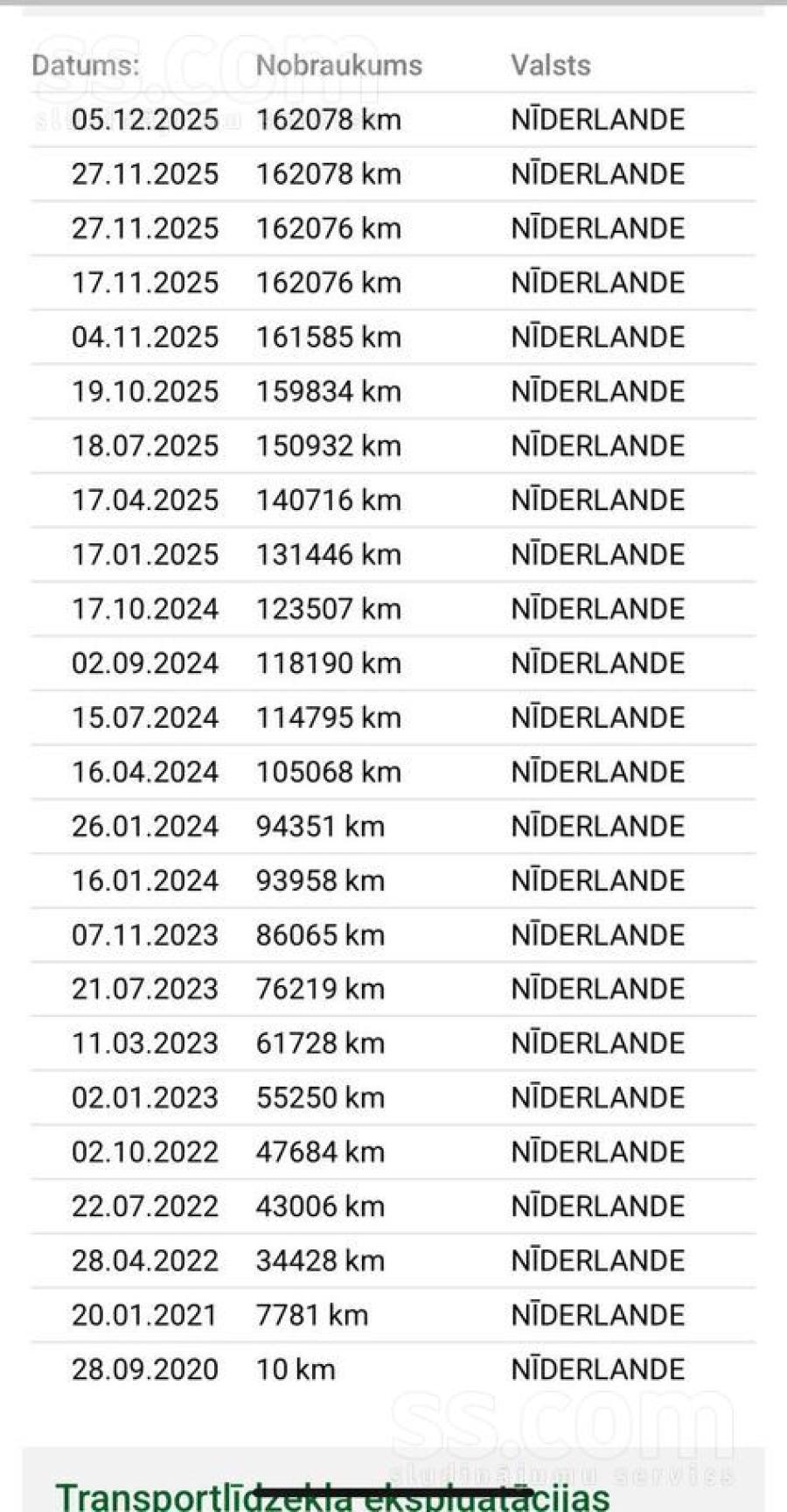 Белый Тесла Модель 3 2020 в Рига, объемом двигателя 0.00 л и пробегом 0 тыс. км за 21999 €, фото 23 на AUTOMOTO.COM.LV