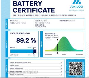 Белый Тесла Модель 3 2020 в Таллин, объемом двигателя 0.00 л и пробегом 141 тыс. км за 23500 €, фото 23 на AUTOMOTO.COM.LV