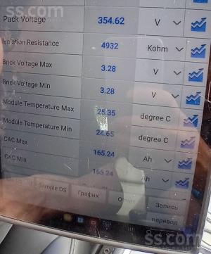 Balts Tesla Model 3 2023 Ventspils, ar dzinēja tilpumu 0.00 L un nobraukumu 88 tūkst. km par 22000 €, foto 23 vietnē AUTOMOTO.COM.LV