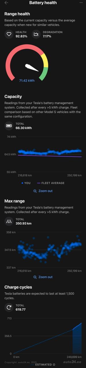 Zils Tesla Model S 2018 Tallina, ar dzinēja tilpumu 0.00 L un nobraukumu 248 tūkst. km par 21000 €, foto 8 vietnē AUTOMOTO.COM.LV