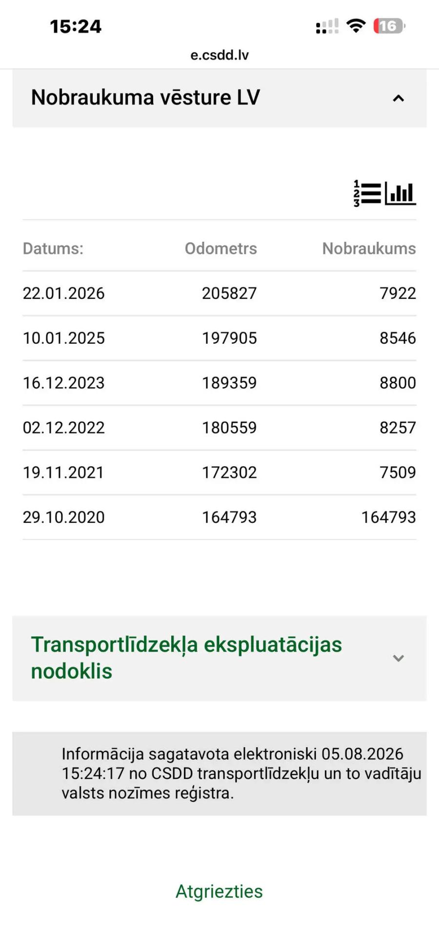 Черный Тойота Аурис 2007 в Екабпилс, объемом двигателя 2.00 л и пробегом 210 тыс. км за 3200 €, фото 20 на AUTOMOTO.COM.LV