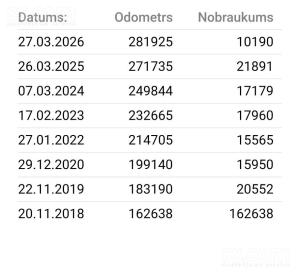 Черный Тойота Аурис 2014 в Рига, объемом двигателя 2.00 л и пробегом 282 тыс. км за 5950 €, фото 32 на AUTOMOTO.COM.LV