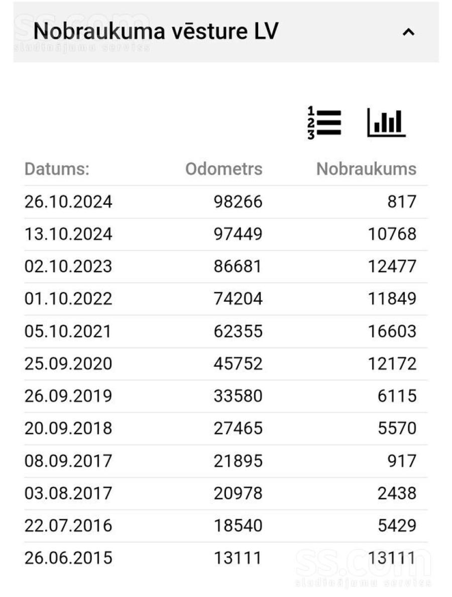 Brūns Toyota Auris 2013 Rīga, ar dzinēja tilpumu 1.60 L un nobraukumu 105 tūkst. km par 8190 €, foto 23 vietnē AUTOMOTO.COM.LV