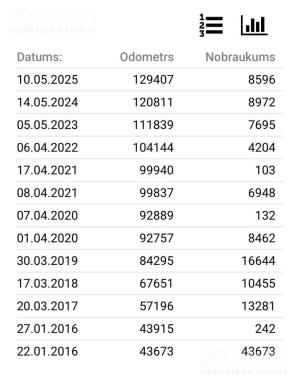 Brūns Toyota Auris 2013 Rīga, ar dzinēja tilpumu 1.60 L un nobraukumu 135 tūkst. km par 7999 €, foto 21 vietnē AUTOMOTO.COM.LV