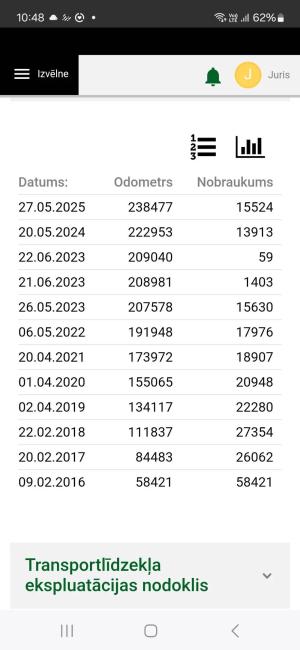 Коричневый Тойота Аурис 2014 в Рига, объемом двигателя 1.80 л и пробегом 243 тыс. км за 8750 €, фото 21 на AUTOMOTO.COM.LV