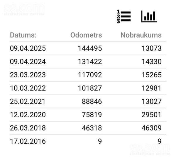 Коричневый Тойота Аурис 2016 в Рига, объемом двигателя 1.60 л и пробегом 154 тыс. км за 8400 €, фото 10 на AUTOMOTO.COM.LV