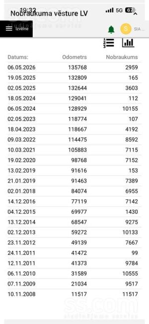 Серый Тойота Аурис 2007 в Рига, объемом двигателя 1.60 л и пробегом 136 тыс. км за 2500 €, фото 25 на AUTOMOTO.COM.LV