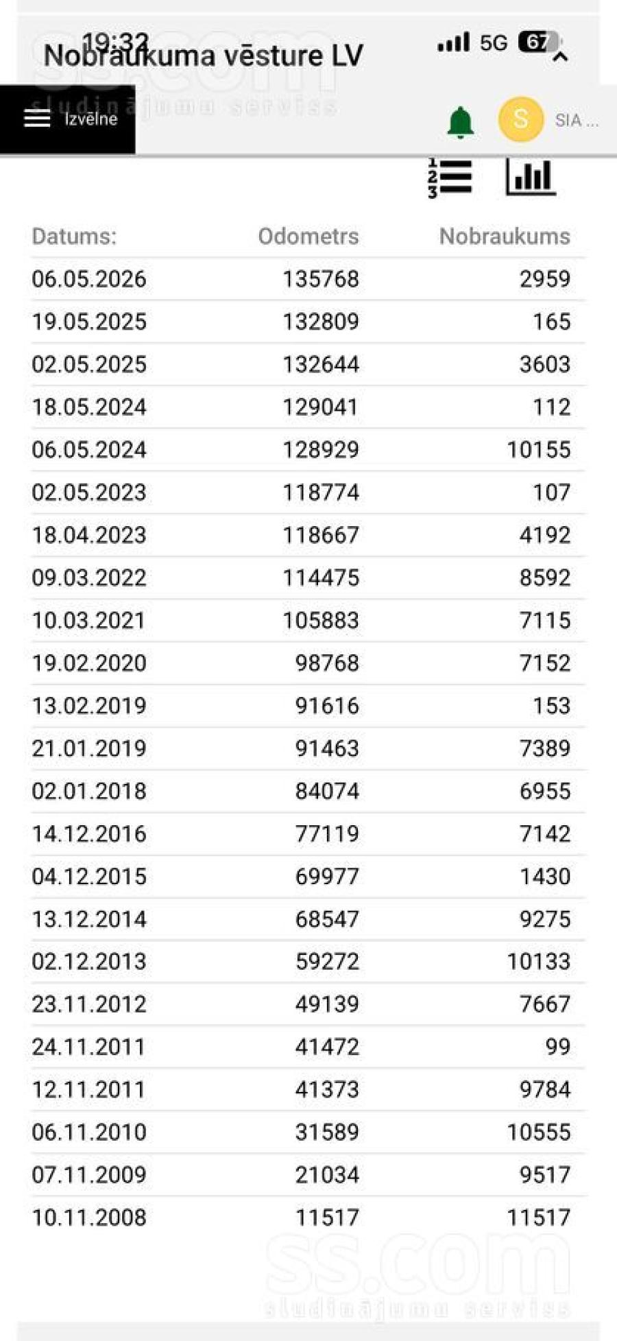 Серый Тойота Аурис 2007 в Рига, объемом двигателя 1.60 л и пробегом 136 тыс. км за 2500 €, фото 25 на AUTOMOTO.COM.LV
