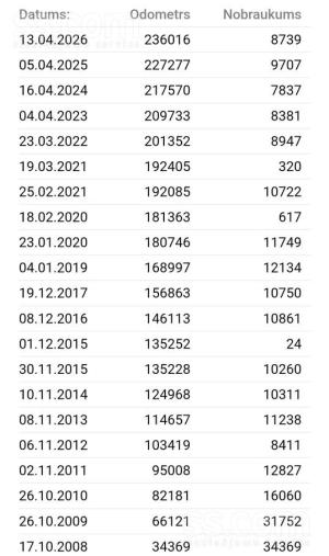 Серый Тойота Аурис 2007 в Вентспилс, объемом двигателя 2.00 л и пробегом 241 тыс. км за 1990 €, фото 27 на AUTOMOTO.COM.LV