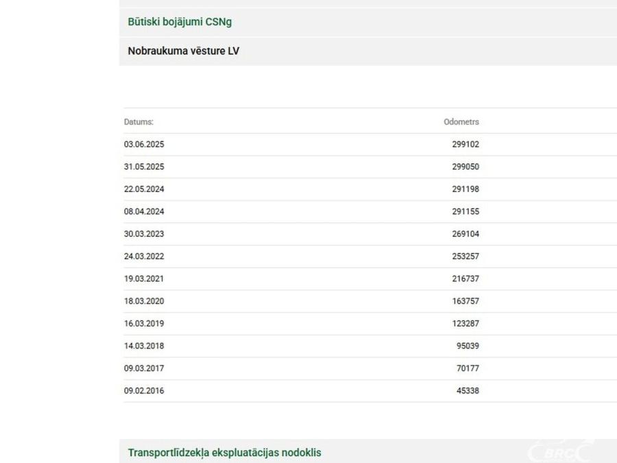 Pelēks Toyota Auris 2013 Rīga, ar dzinēja tilpumu 1.40 L un nobraukumu 308 tūkst. km par 3900 €, foto 14 vietnē AUTOMOTO.COM.LV