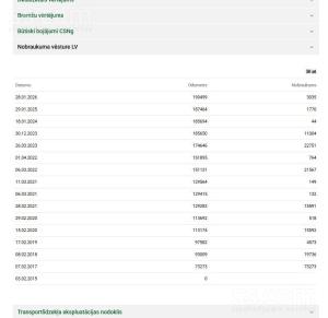 Серый Тойота Аурис 2015 в Рига, объемом двигателя 1.60 л и пробегом 191 тыс. км за 6500 €, фото 13 на AUTOMOTO.COM.LV