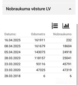 Toyota Auris 2018 in Riga, with an engine capacity of 1.40 L and mileage of 171 thousand km for 6950 €, photo 21 on AUTOMOTO.COM.LV