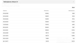Белый Тойота Аурис 2013 в Рига, объемом двигателя 1.80 л и пробегом 149 тыс. км за 7990 €, фото 31 на AUTOMOTO.COM.LV