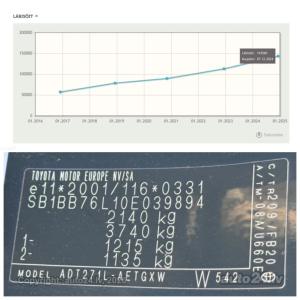 Черный Тойота Авенсис 2013 в Таллин, объемом двигателя 2.20 л и пробегом 154 тыс. км за 6250 €, фото 16 на AUTOMOTO.COM.LV