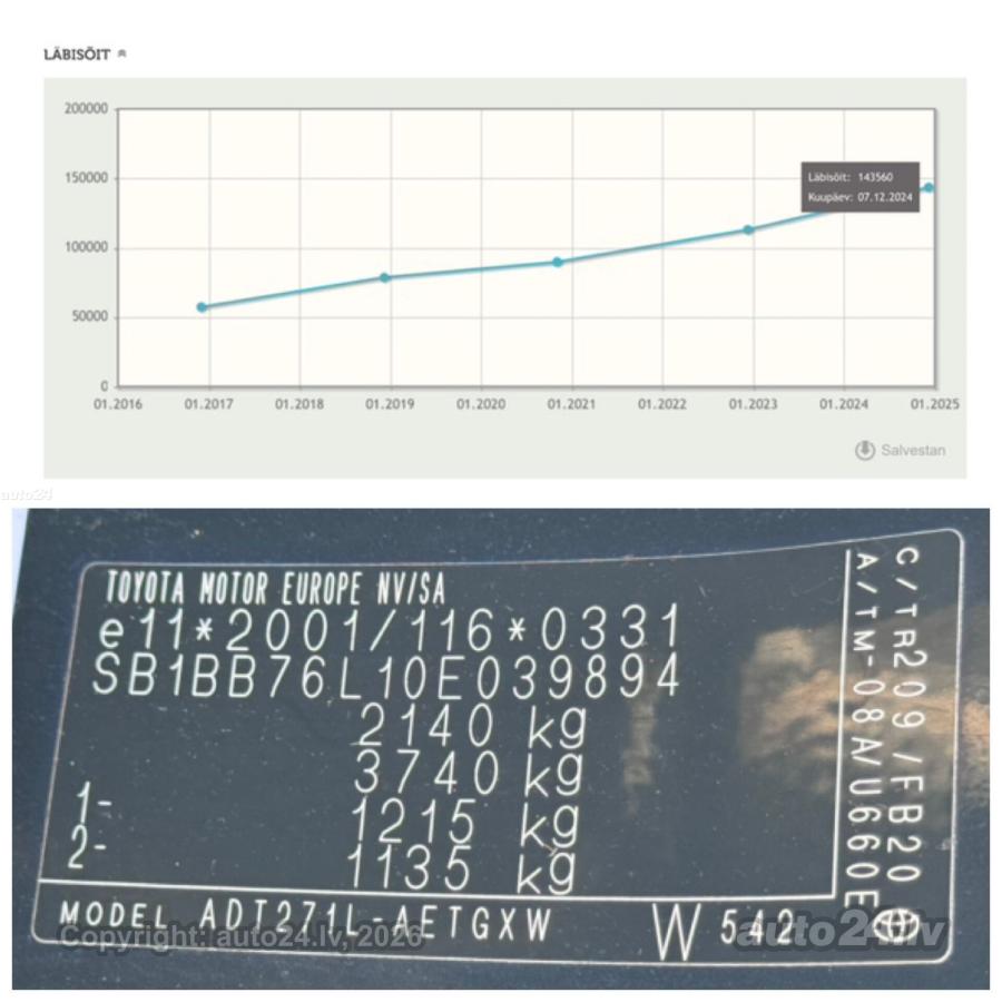 Черный Тойота Авенсис 2013 в Таллин, объемом двигателя 2.20 л и пробегом 154 тыс. км за 6250 €, фото 16 на AUTOMOTO.COM.LV