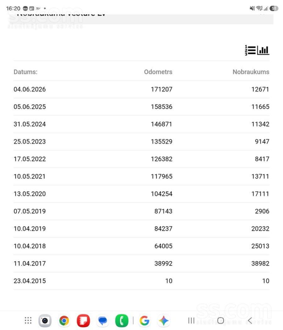 Черный Тойота Авенсис 2015 в Рига, объемом двигателя 1.80 л и пробегом 176 тыс. км за 8900 €, фото 11 на AUTOMOTO.COM.LV