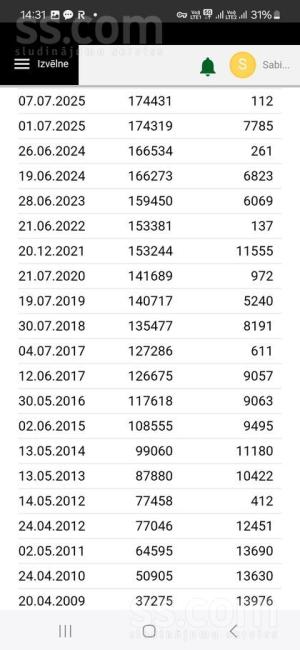 Brūns Toyota Avensis 2006 Rīga, ar dzinēja tilpumu 2.00 L un nobraukumu 0 tūkst. km par 1090 €, foto 8 vietnē AUTOMOTO.COM.LV
