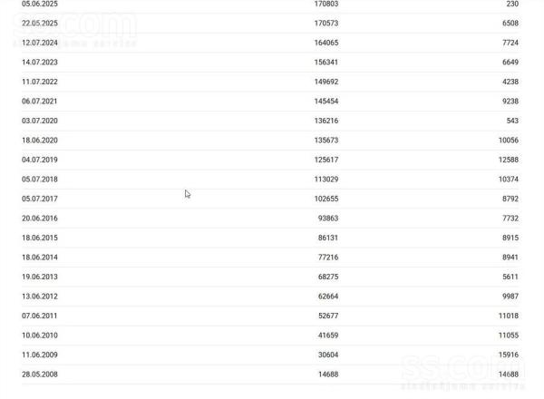 Grey Toyota Avensis 2007 in Riga, with an engine capacity of 1.80 L and mileage of 170 thousand km for 1200 €, photo 9 on AUTOMOTO.COM.LV