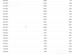 Grey Toyota Avensis 2007 in Riga, with an engine capacity of 1.80 L and mileage of 170 thousand km for 1200 €, photo 9 on AUTOMOTO.COM.LV
