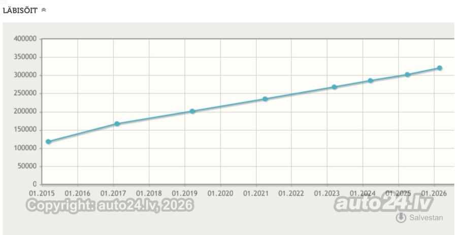 Серый Тойота Авенсис 2011 в Тарту, объемом двигателя 1.80 л и пробегом 320 тыс. км за 4599 €, фото 21 на AUTOMOTO.COM.LV
