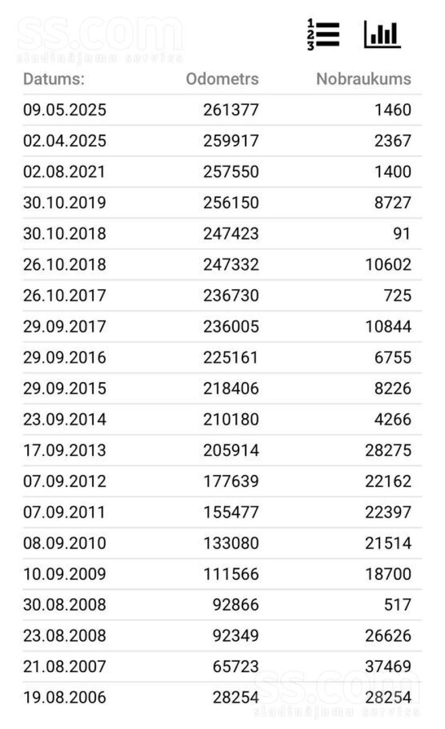 Серый Тойота Авенсис 2005 в Рига, объемом двигателя 2.00 л и пробегом 262 тыс. км за 2650 €, фото 23 на AUTOMOTO.COM.LV