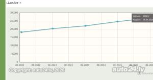 Серый Тойота Авенсис 2006 в Тарту, объемом двигателя 2.20 л и пробегом 268 тыс. км за 2499 €, фото 21 на AUTOMOTO.COM.LV