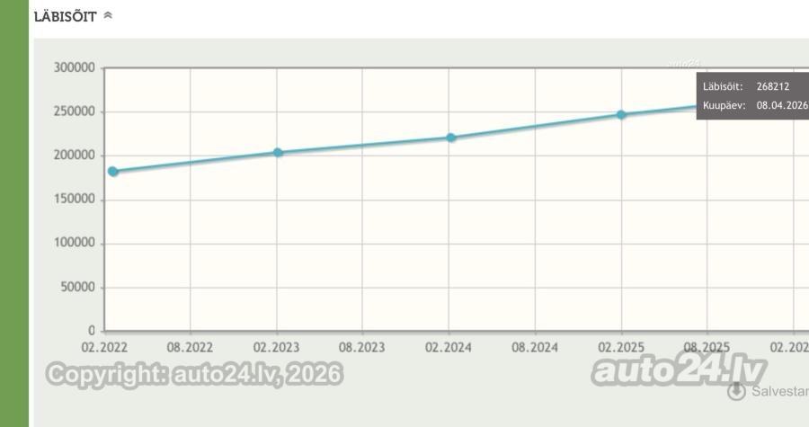 Серый Тойота Авенсис 2006 в Тарту, объемом двигателя 2.20 л и пробегом 268 тыс. км за 2499 €, фото 21 на AUTOMOTO.COM.LV
