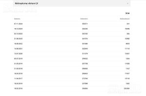 Серый Тойота Авенсис 2007 в Рига, объемом двигателя 2.20 л и пробегом 358 тыс. км за 1700 €, фото 15 на AUTOMOTO.COM.LV