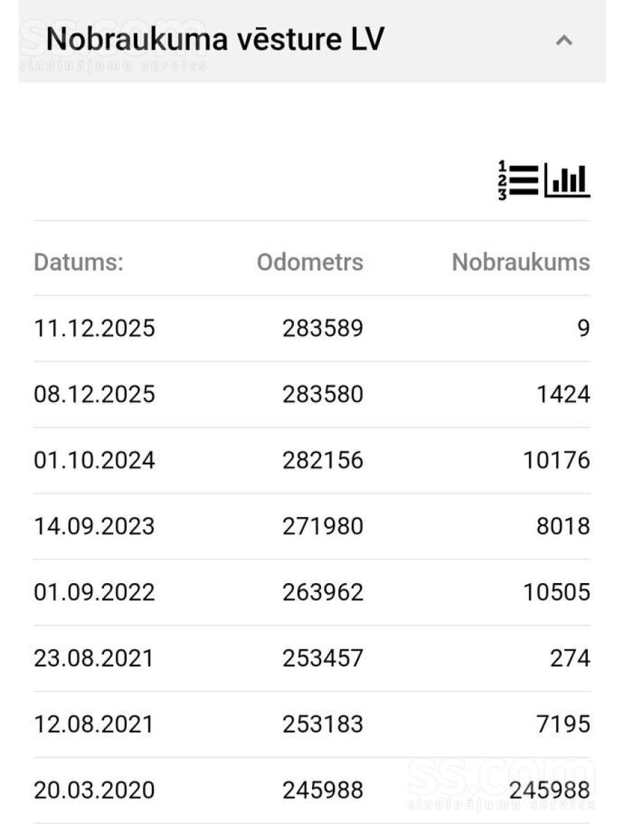 Pelēks Toyota Avensis 2007 Daugavpils, ar dzinēja tilpumu 2.00 L un nobraukumu 284 tūkst. km par 2800 €, foto 9 vietnē AUTOMOTO.COM.LV