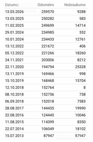 Серый Тойота Авенсис 2008 в Рига, объемом двигателя 2.00 л и пробегом 266 тыс. км за 1890 €, фото 21 на AUTOMOTO.COM.LV