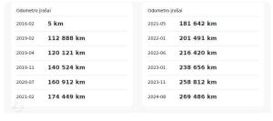 Серый Тойота Авенсис 2016 в Паневежис, объемом двигателя 2.00 л и пробегом 297 тыс. км за 7500 €, фото 11 на AUTOMOTO.COM.LV