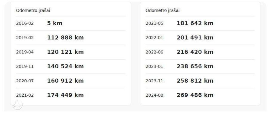 Серый Тойота Авенсис 2016 в Паневежис, объемом двигателя 2.00 л и пробегом 297 тыс. км за 7500 €, фото 11 на AUTOMOTO.COM.LV