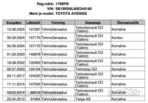 Тойота Авенсис 2008 в Таллин, объемом двигателя 1.80 л и пробегом 162 тыс. км за 3995 €, фото 29 на AUTOMOTO.COM.LV