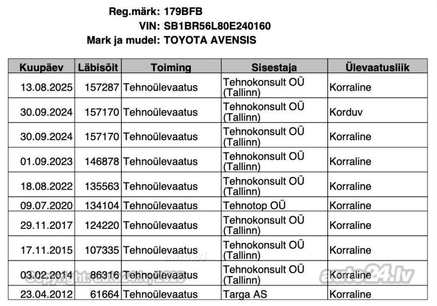 Тойота Авенсис 2008 в Таллин, объемом двигателя 1.80 л и пробегом 162 тыс. км за 3995 €, фото 29 на AUTOMOTO.COM.LV