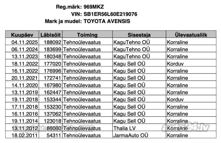 Toyota Avensis 2007 in Tallinn, with an engine capacity of 1.80 L and mileage of 189 thousand km for 4495 €, photo 30 on AUTOMOTO.COM.LV
