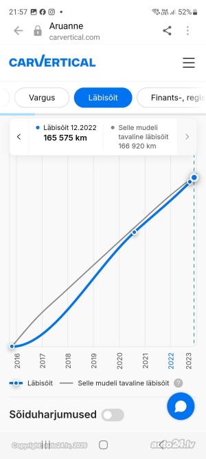 Тойота Авенсис 2016 в Нарва, объемом двигателя 2.00 л и пробегом 200 тыс. км за 8999 €, фото 14 на AUTOMOTO.COM.LV