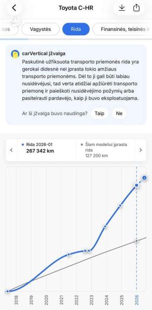 Серый Тойота C-HR 2017 в Таураге, объемом двигателя 1.80 л и пробегом 269 тыс. км за 11400 €, фото 50 на AUTOMOTO.COM.LV