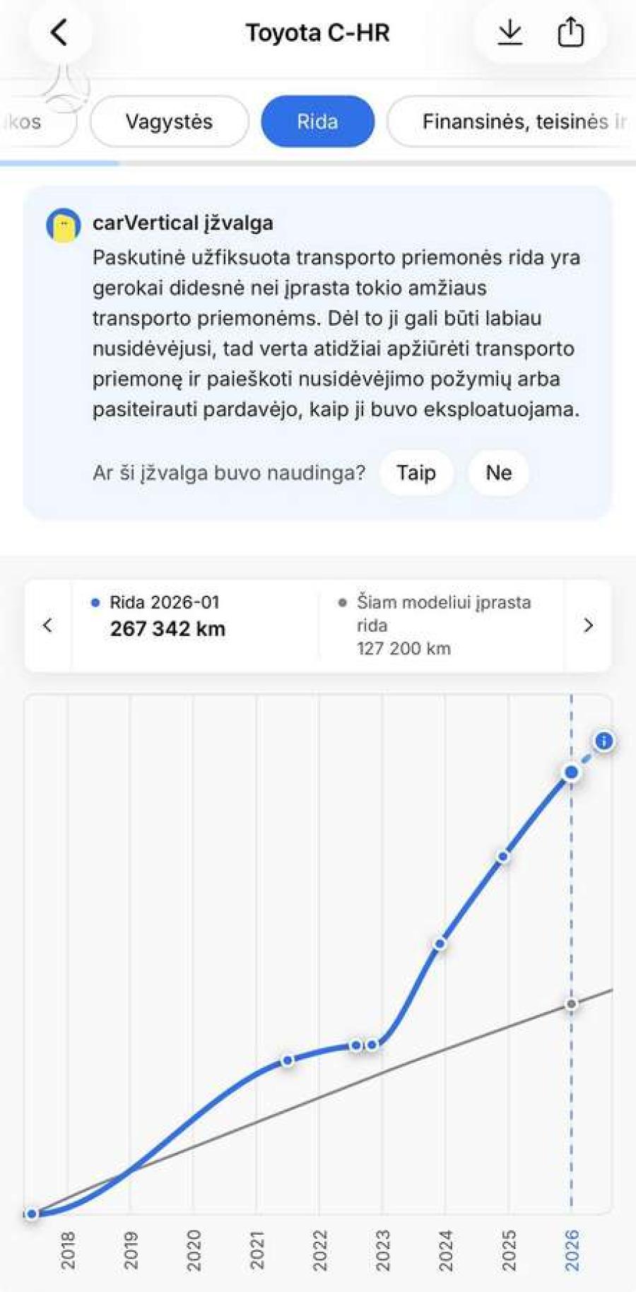 Серый Тойота C-HR 2017 в Таураге, объемом двигателя 1.80 л и пробегом 269 тыс. км за 11400 €, фото 50 на AUTOMOTO.COM.LV