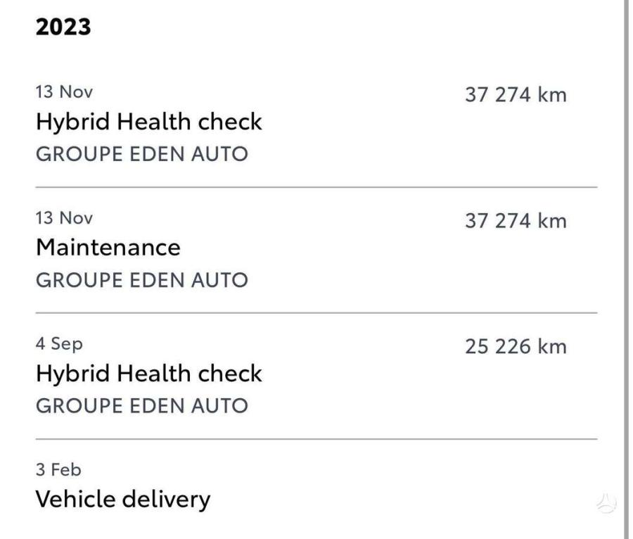 Sarkans Toyota C-HR 2023 Viļņa, ar dzinēja tilpumu 2.00 L un nobraukumu 142 tūkst. km par 23450 €, foto 36 vietnē AUTOMOTO.COM.LV