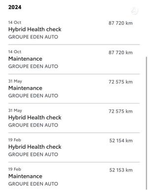 Sarkans Toyota C-HR 2023 Viļņa, ar dzinēja tilpumu 2.00 L un nobraukumu 142 tūkst. km par 23450 €, foto 37 vietnē AUTOMOTO.COM.LV