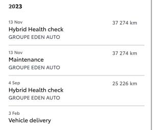 Красный Тойота C-HR 2023 в Авиженяй, объемом двигателя 2.00 л и пробегом 142 тыс. км за 23450 €, фото 36 на AUTOMOTO.COM.LV