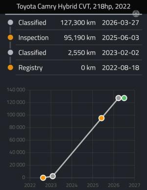 Черный Тойота Камри 2022 в Мариямполе, объемом двигателя 2.49 л и пробегом 127 тыс. км за 24950 €, фото 20 на AUTOMOTO.COM.LV