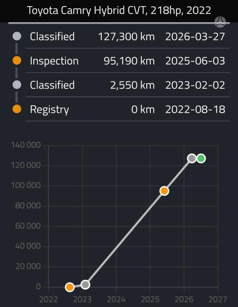 Черный Тойота Камри 2022 в Мариямполе, объемом двигателя 2.49 л и пробегом 127 тыс. км за 24950 €, фото 20 на AUTOMOTO.COM.LV