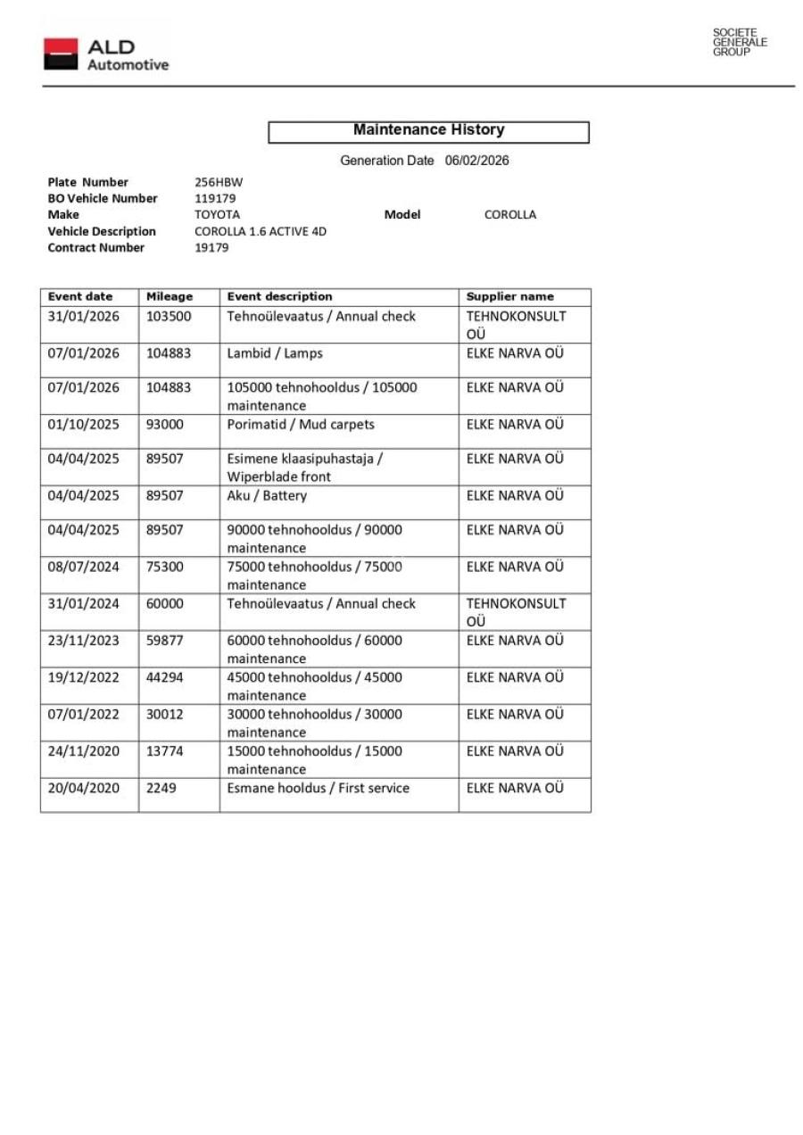Brūns Toyota Corolla 2020 Avižieniai, ar dzinēja tilpumu 1.60 L un nobraukumu 106 tūkst. km par 13950 €, foto 25 vietnē AUTOMOTO.COM.LV