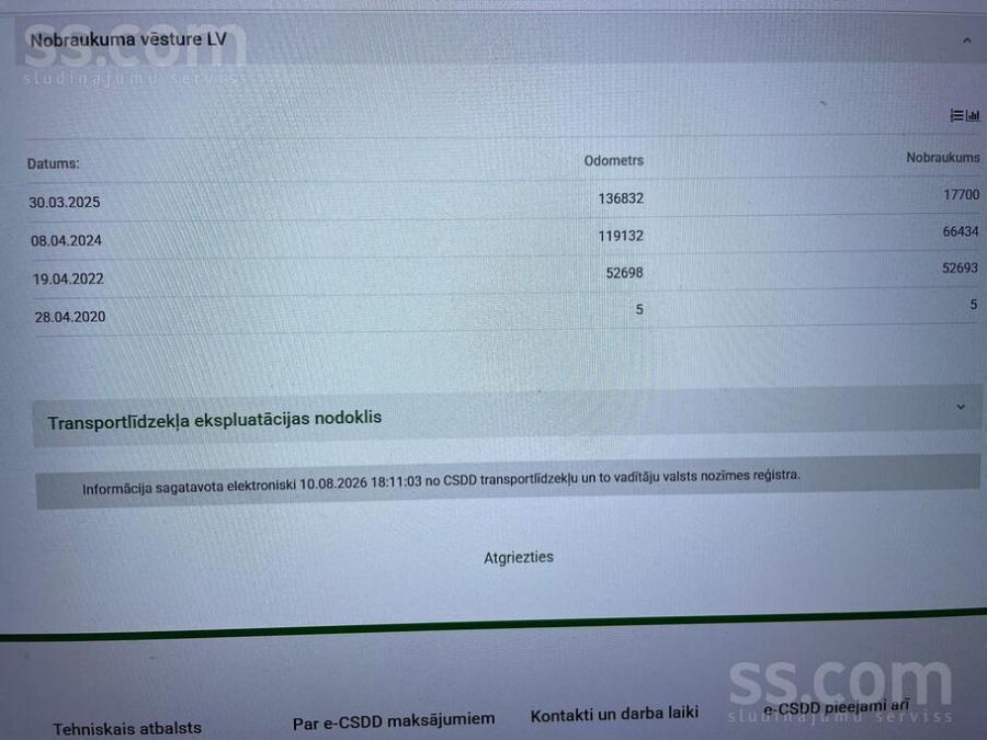 Zaļš Toyota Corolla 2020 Rīga, ar dzinēja tilpumu 1.80 L un nobraukumu 168 tūkst. km par 13990 €, foto 11 vietnē AUTOMOTO.COM.LV