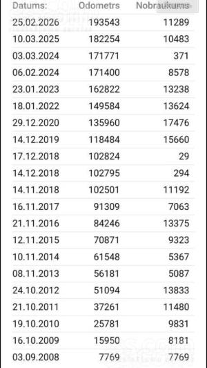 Серый Тойота Королла 2007 в Рига, объемом двигателя 1.60 л и пробегом 195 тыс. км за 2900 €, фото 27 на AUTOMOTO.COM.LV