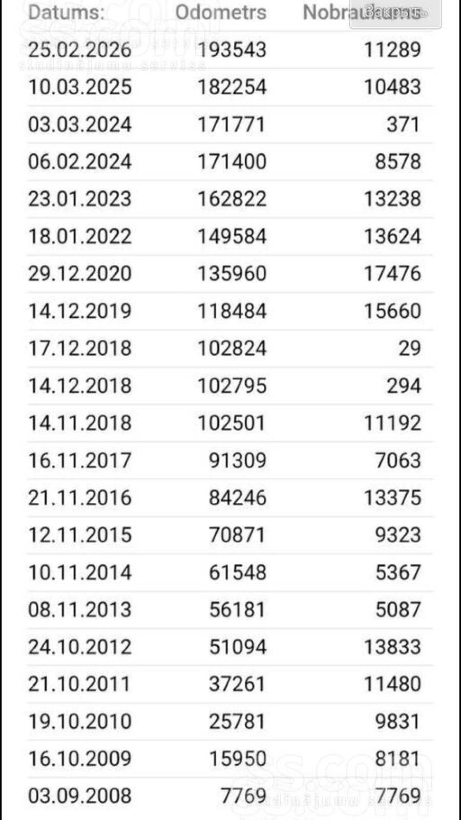 Серый Тойота Королла 2007 в Рига, объемом двигателя 1.60 л и пробегом 195 тыс. км за 2900 €, фото 27 на AUTOMOTO.COM.LV